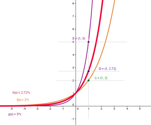 Formulaire des limites