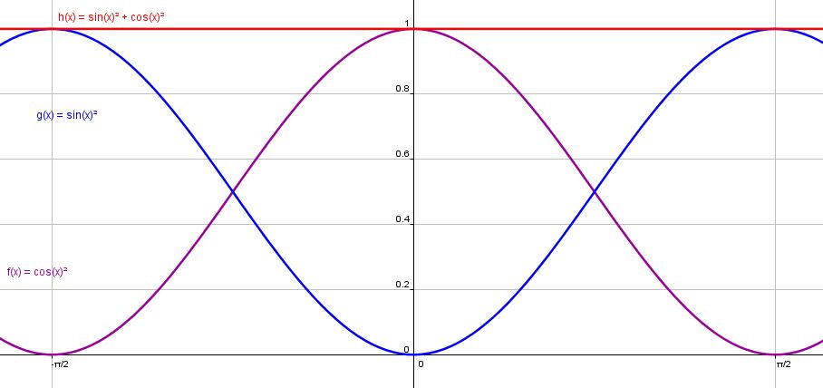 Formulaire de trigonométrie