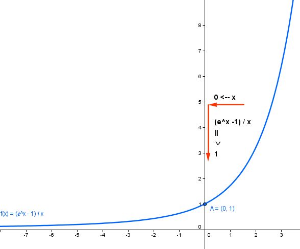 Formulaire des limites