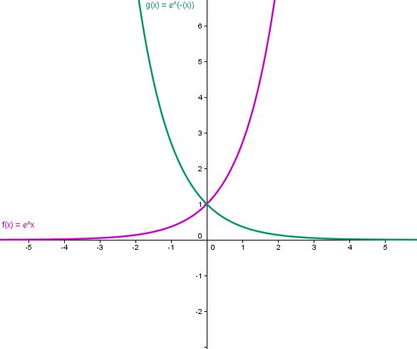 Formulaire des limites