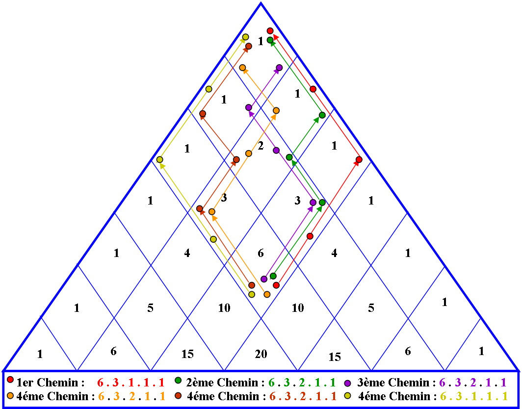 Triangle de Pascal